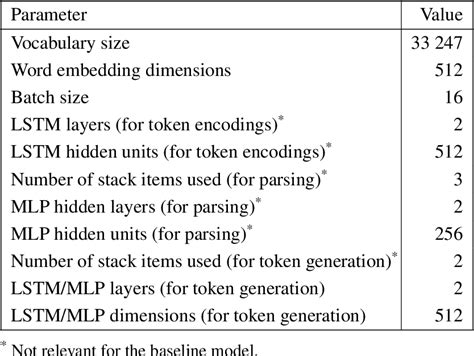 Generative Dependency Language Modeling Using Recurrent Neural Networks Semantic Scholar