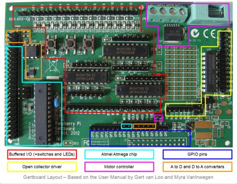 Gertboard The Ultimate Raspberry Pi Add On Board Raspberry Pi Spy