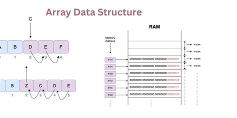 array data structure with sketches and examples r devto