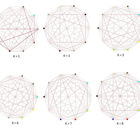 Community Detection By Vos Clustering Algorithm Based On Neighbourhood Download Scientific