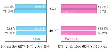 Pgfplots Bar Figure And Inside Text With Icons TeX LaTeX Stack Exchange