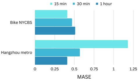 A Spatial Temporal Graph Convolutional Recurrent Network For Transportation Flow Estimation