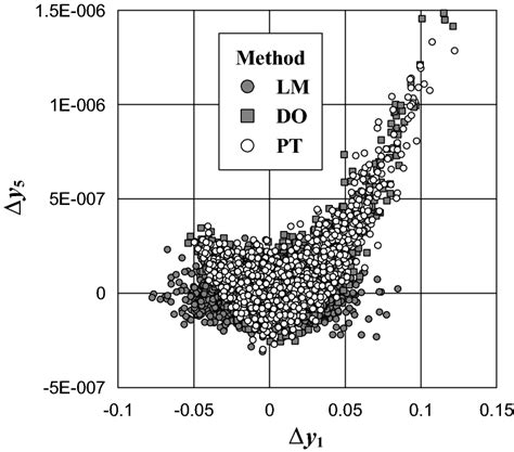 clouds of virtual positions simulated by the linear mapping lm