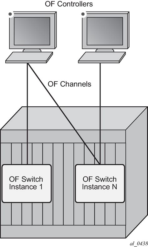 hybrid openflow switch