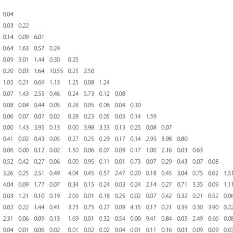 The Mtort Model Ala Arg Asn Asp Cys Gln Glu Gly His Ile Leu Lys Met Phe Download Scientific