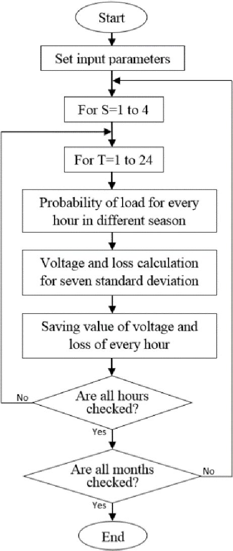 Figure 1 From Development Of A Forwardbackward Power Flow Algorithm In Distribution Systems