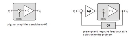 Noise Reduction Circuit In Audio Amplifier To Increase Treble Cut Use A 470pf To