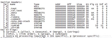 常用的分析elf文件的命令（readelf、objdump及od）readelf S Csdn博客