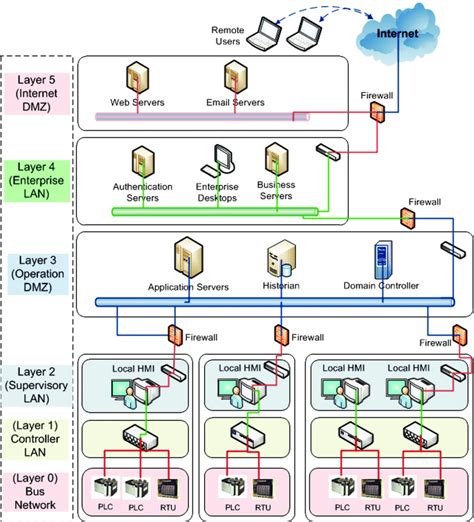 Interface A Plc And Scada Msblab