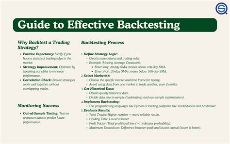 Backtesting Trading Strategies How To Backtest A Strategy