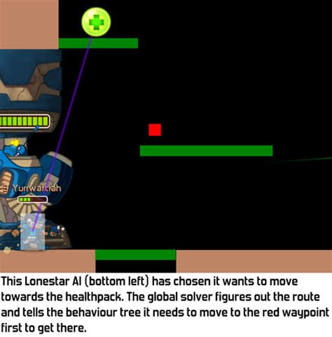 Joost S Dev Blog Solving Path Finding And AI Movement In A D Platformer