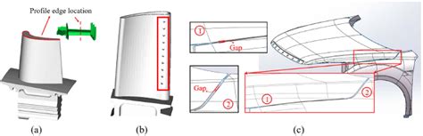 Figure 11 From A Systematic Point Cloud Edge Detection Framework For Automatic Aircraft Skin