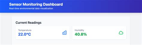 📡 Building A Live Sensor Monitoring System With Kafka Spark Postgresql Fastapi And React By