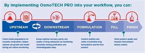 OsmoTECH PRO Mikro Ozmometre 20 Numune Kapasiteli Ozmometreler