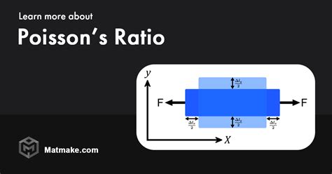 Poissons Ratio Definition Formula And Applications