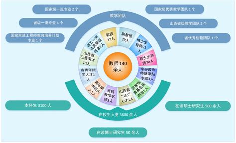 学院简介 信息与通信工程