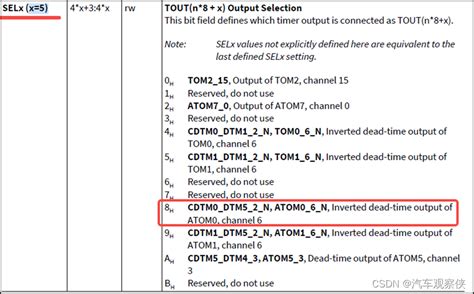 Autosar Pwm配置详解davinci Cfg配置pwm不同步 Csdn博客