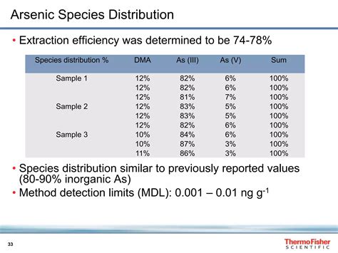 Chromatography Complete Inorganic Elemental Speciation Analysis Solutions For Food Safety Pptx