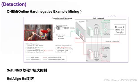 Faster Rcnn与detr：遥感影像目标检测的对比与选择目标检测 模型选型 Csdn博客