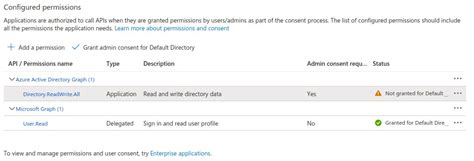 Managing Active Directory Objects With Azure Ad Provider For Terraform Hackernoon