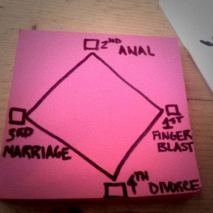 Its High Time We Update The Sexual Bases Thought Catalog