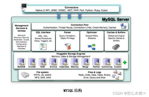 MySQL关系型数据库之选 开源与流行 CSDN博客