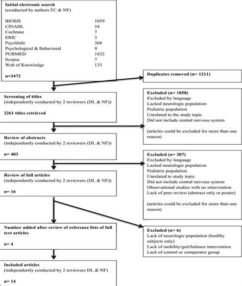Journal Of Neurologic Physical Therapy