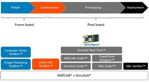 Lane Detection On Fpgas Speedgoat