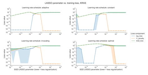 Optimizers Dilemma Optimization Strongly Influences Model Selection In Transcriptomic Prediction