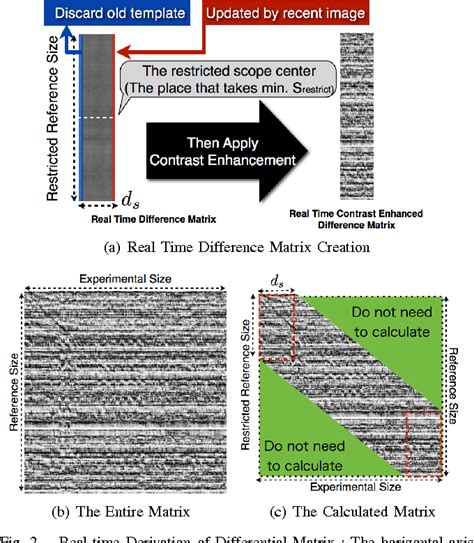 Figure 1 From Mobile Robot Localization System In Frequent Gps Denied