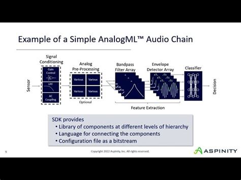 Free Video Analogml Analog Inferencing For System Level Power