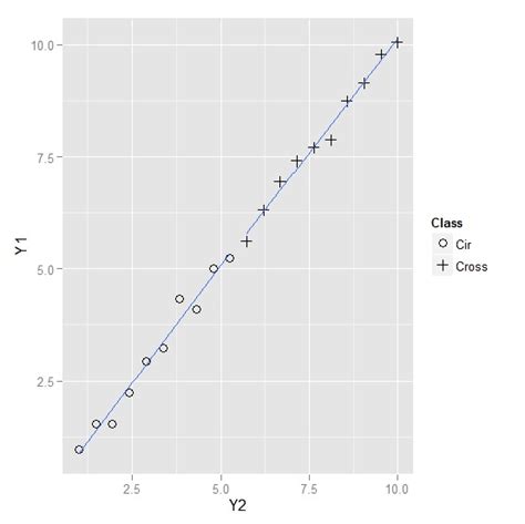 How To Determine A Linear Classifier Using Least Squares Mathematics
