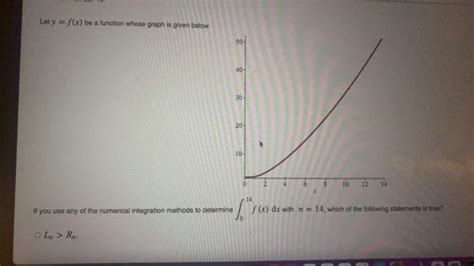 Solved Let Y F X Be A Function Whose Graph Is Given Below Chegg Com