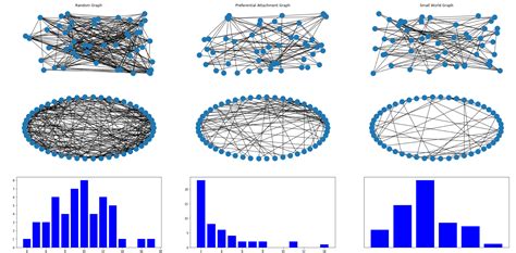 Introduction To Network Science With Networkx Python In Plain English