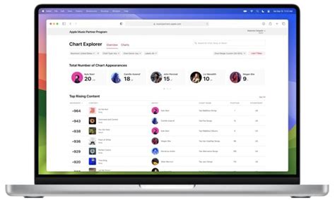 Apple Music Rolls Out New Data Analytics Tools Routenote Blog