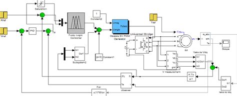 Figure 3 From A New Fuzzy Logic Based Space Vector Modulation Approach On Direct Torque