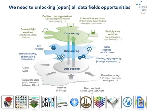 big data session presentations ppt