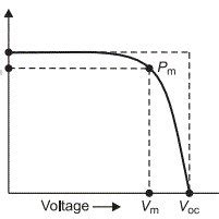 V I Characteristic Curve Download Scientific Diagram