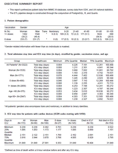 Minimizing Data Linkage Error In An Etl Pipeline Using R An Intersection Of Mimic Iii And Odk