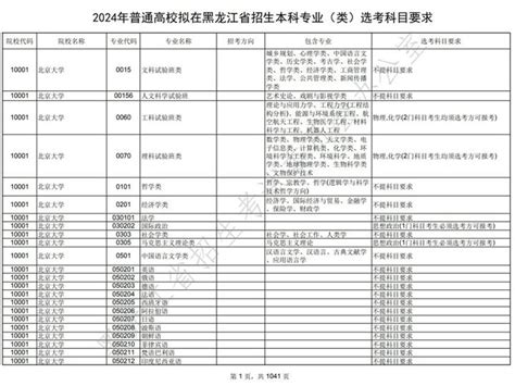 黑龙江2024新高考选科怎么选？新高考黑龙江选科要求公布！快来看看吧 知乎