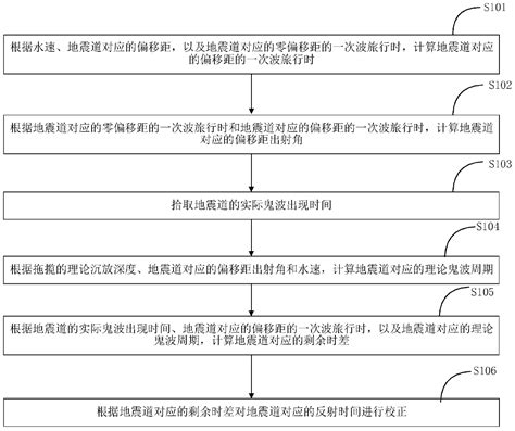 Method And System For Correcting Reflection Time Of Seismic Trace