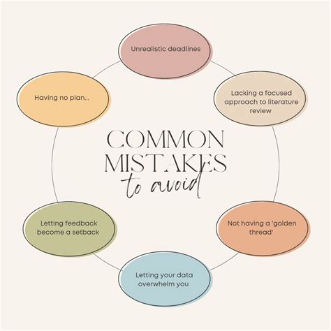 Nikki Phair On Linkedin 🚨avoid These Common Pitfalls That Slow Down Dissertation Progress