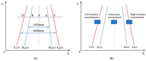 Sensors Free Full Text Research On The Method Of Foreign Object Detection For Railway Tracks
