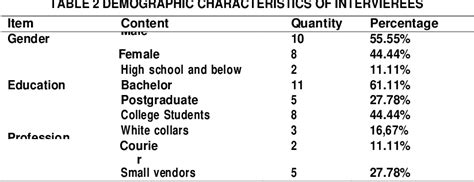 table 2 from understanding ambiguity in knowledge value and