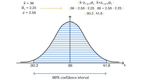 demystifying confidence intervals with examples towards data science