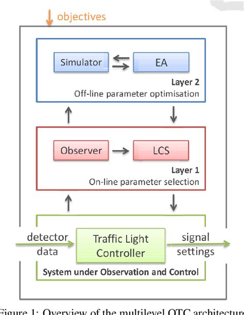 Figure 1 From Urban Traffic Incident Detection For Organic Traffic