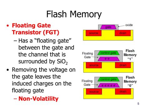 Ppt Emerging Memory Technologies Powerpoint Presentation Free