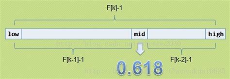 四种查找算法详解 Csdn博客