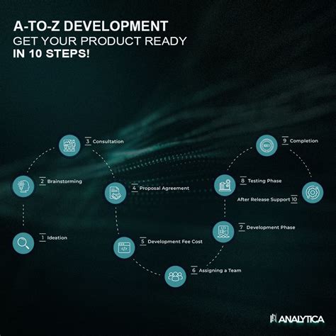analytica on linkedin software website webapp mobileapp ai ar