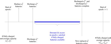 Figure 1 From A Monotone Approximate Dynamic Programming Approach For